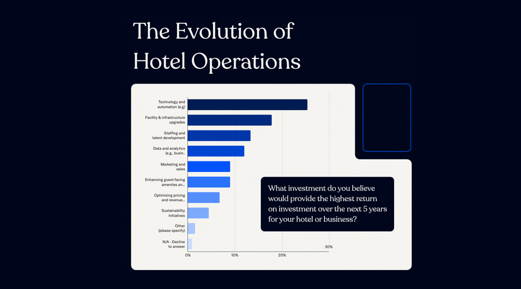 “The 2026 Resort Operations Blueprint” launched by roommaster - The ...